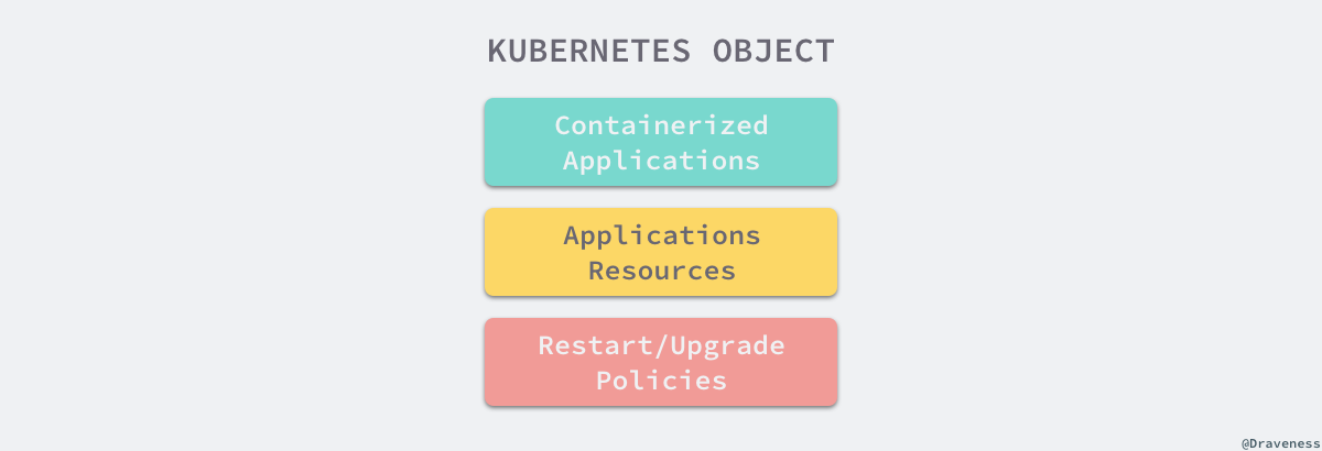 谈 Kubernetes 的架构设计与实现原理 - 面向信仰编程