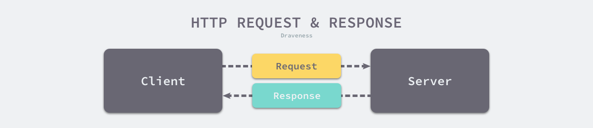 为什么 HTTPS 需要 7 次握手以及 9 倍时延 - 面向信仰编程