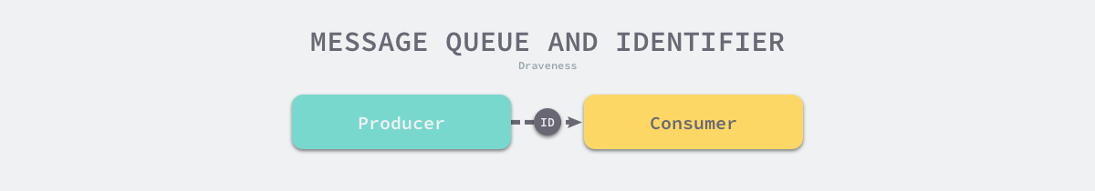 为什么总是需要无意义的 ID - 面向信仰编程