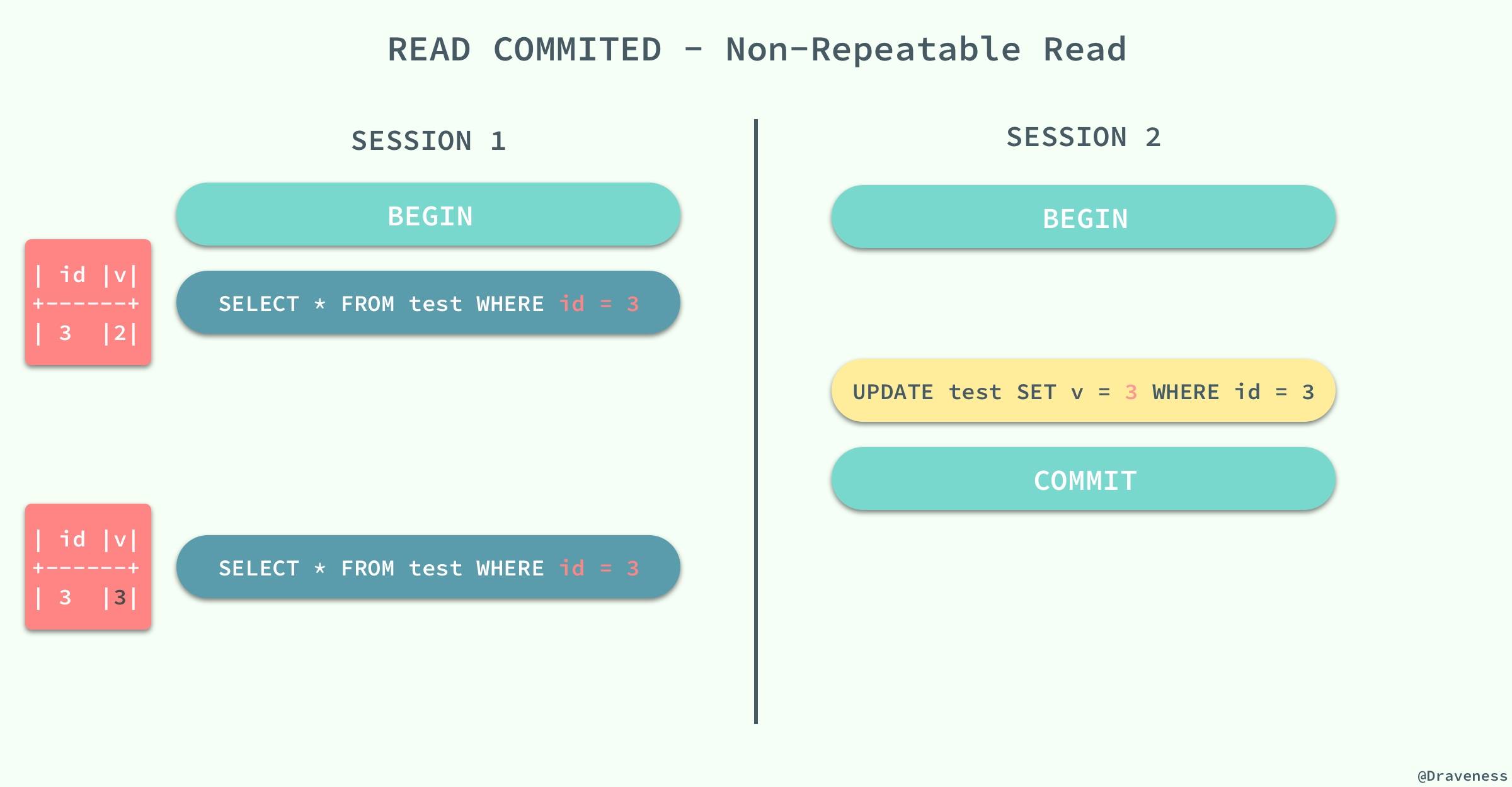 『浅入浅出』MySQL 和 InnoDB - 面向信仰编程